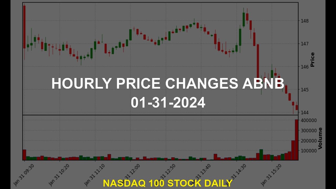 Airbnb, Inc. ABNB Stock Price Analysis Today - YouTube