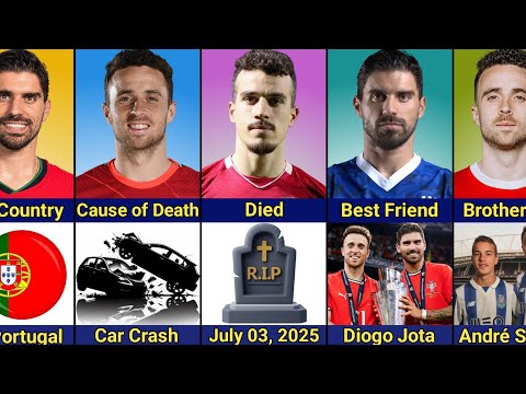 Comparison: Diogo Jota vs André Silva vs Ruben Neves | R.I.P Jota & André Silva 😢😢