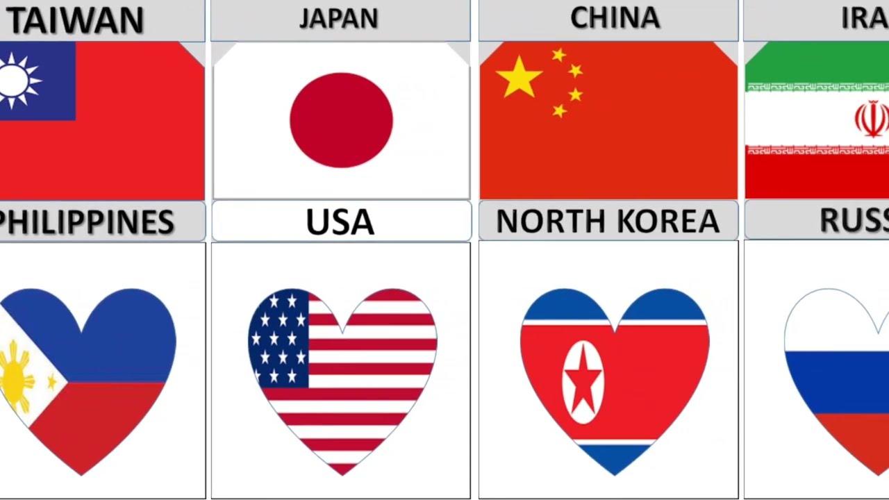 Countries Which Are Friends Of Each Other | Countries That Love Each ...