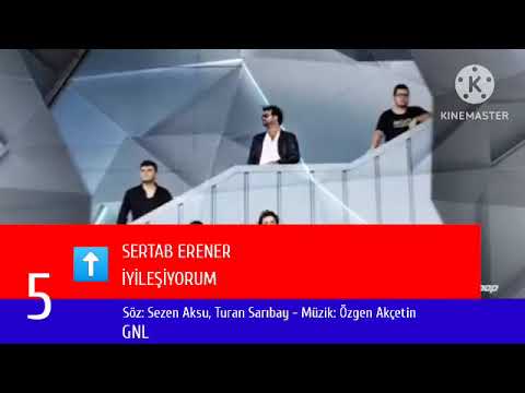 Kral Pop Radyo Top 20 Listesi + Zirvedekiler (22 - 29 Nisan 2023)