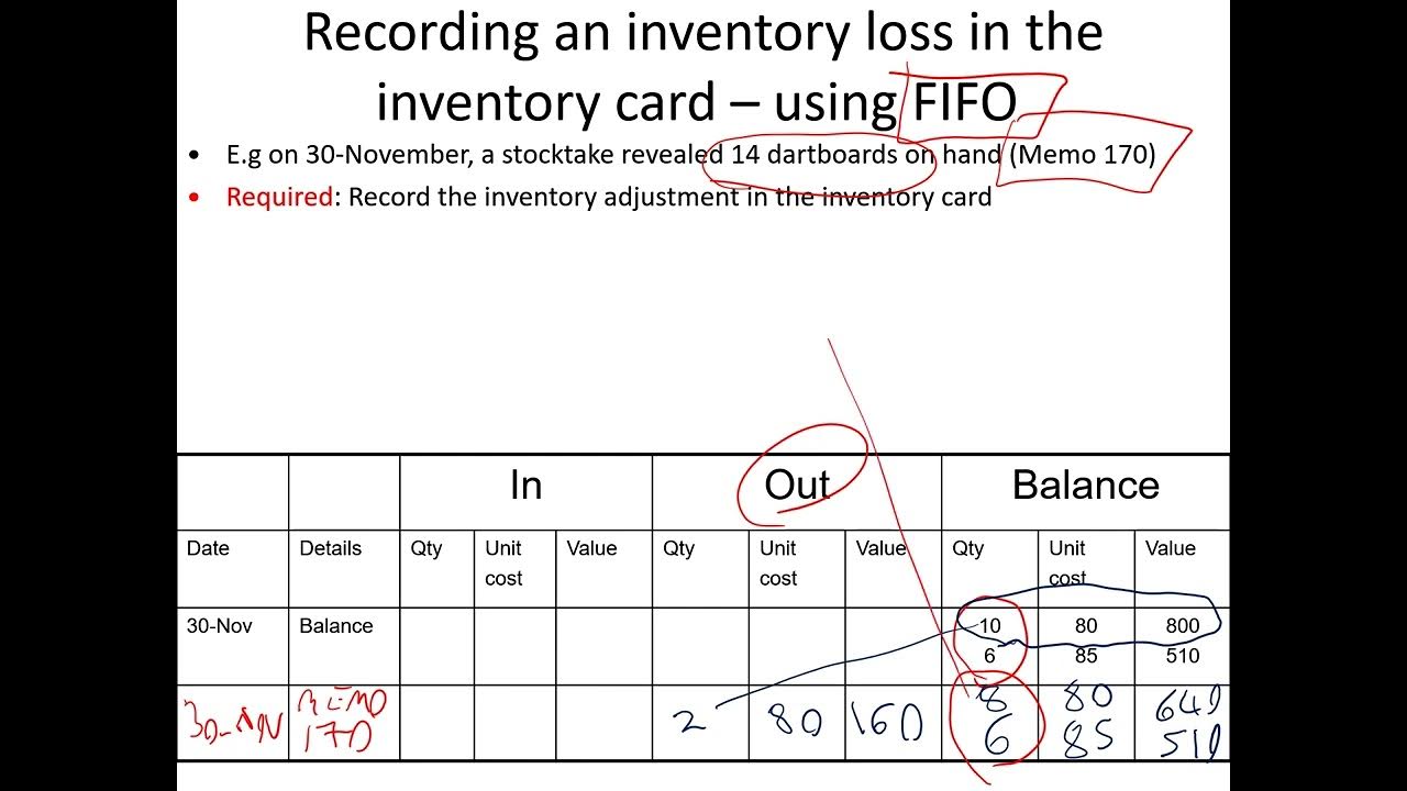 Inventory card: Recording Inventory losses/gains using FIFO assumption ...