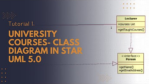 Star UML - Class, Activity & Use Case Diagram - BSc. IT Practical ...