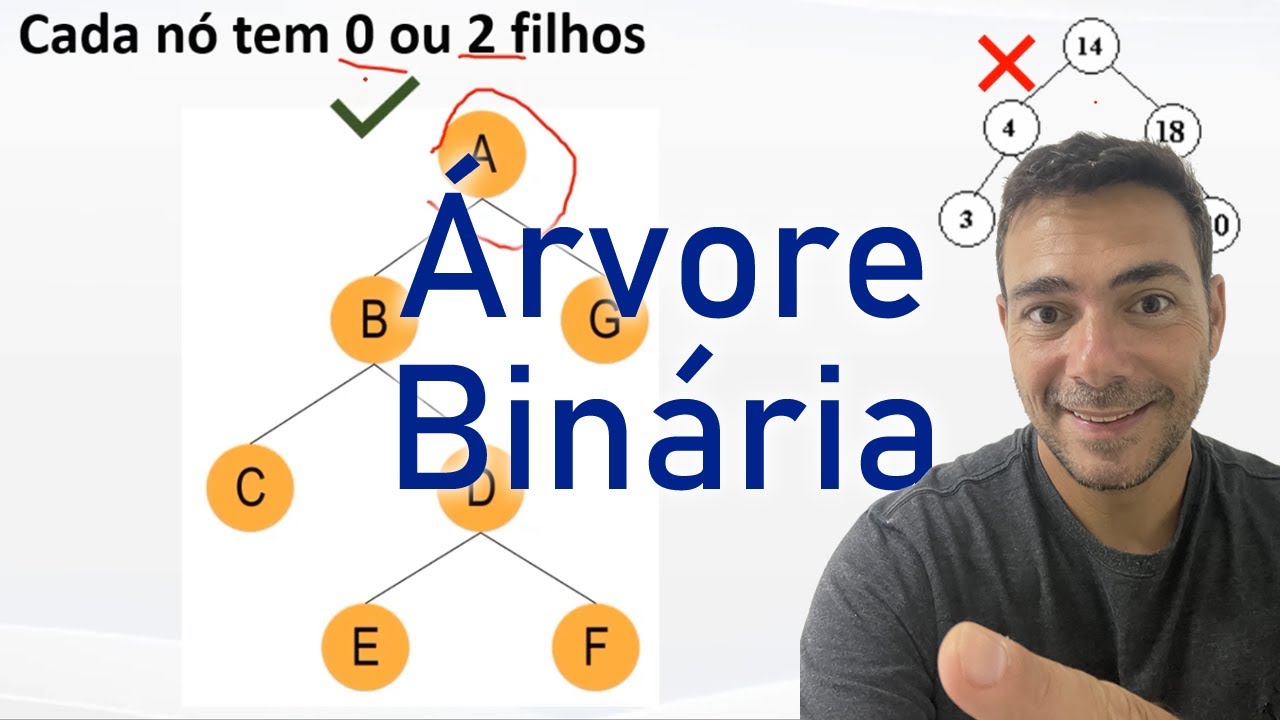 Árvore Binária - YouTube