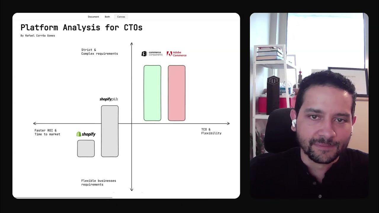 Analysis for CTOs - Adobe Commerce SaaS vs Shopify - YouTube