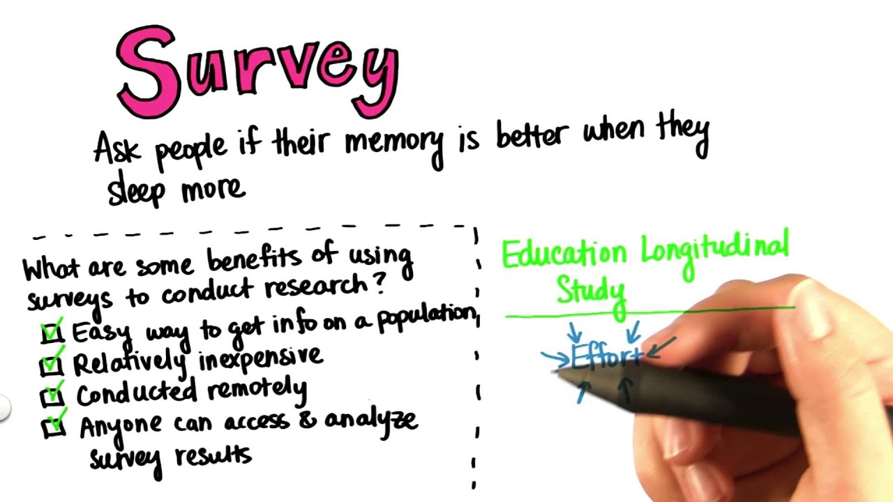 Benefits Of Surveys Intro To Descriptive Statistics YouTube benefits-of-surveys-intro-to-descriptive-statistics-youtube
