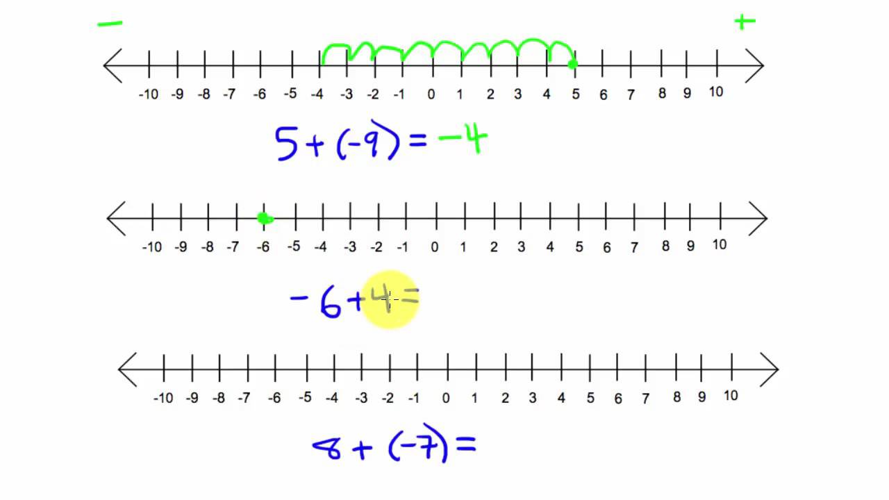 Adding Numbers with Unlike Signs Using a Number Line - YouTube