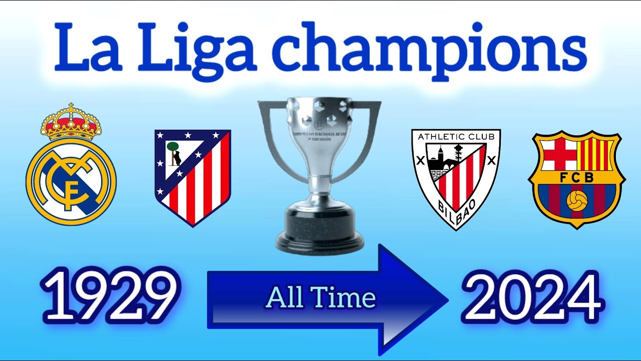 All La Liga Winners List 1929 - 2024 | All Time La Liga Champions ...