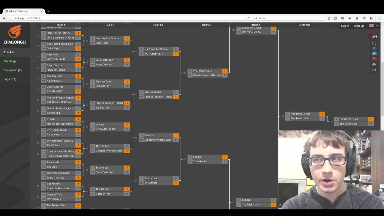 Eve Online's Alliance Tournament XIV: The $250,000 Major Part 2: Teams ...