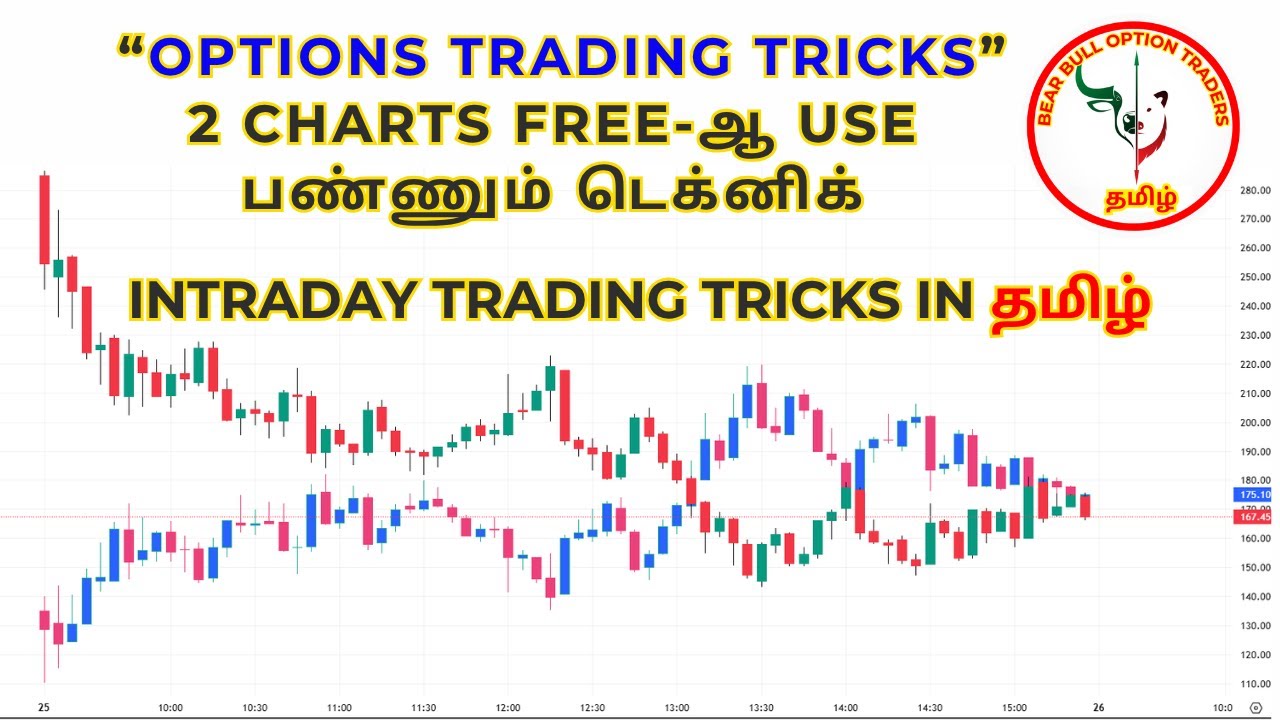 “Options Trading Tricks”2 Charts FREE-ஆ Use பண்ணும் டெக்னிக் Intraday ...