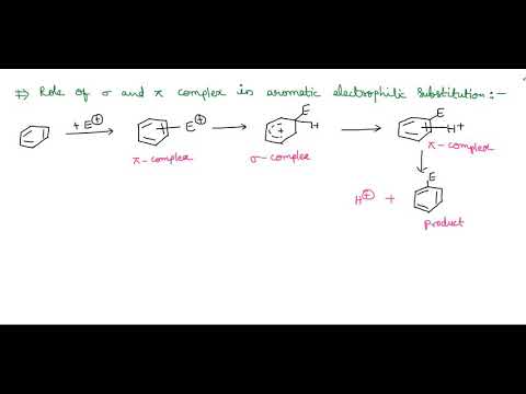 Unit-4 sigma and pi complex, Nitration reaction - YouTube