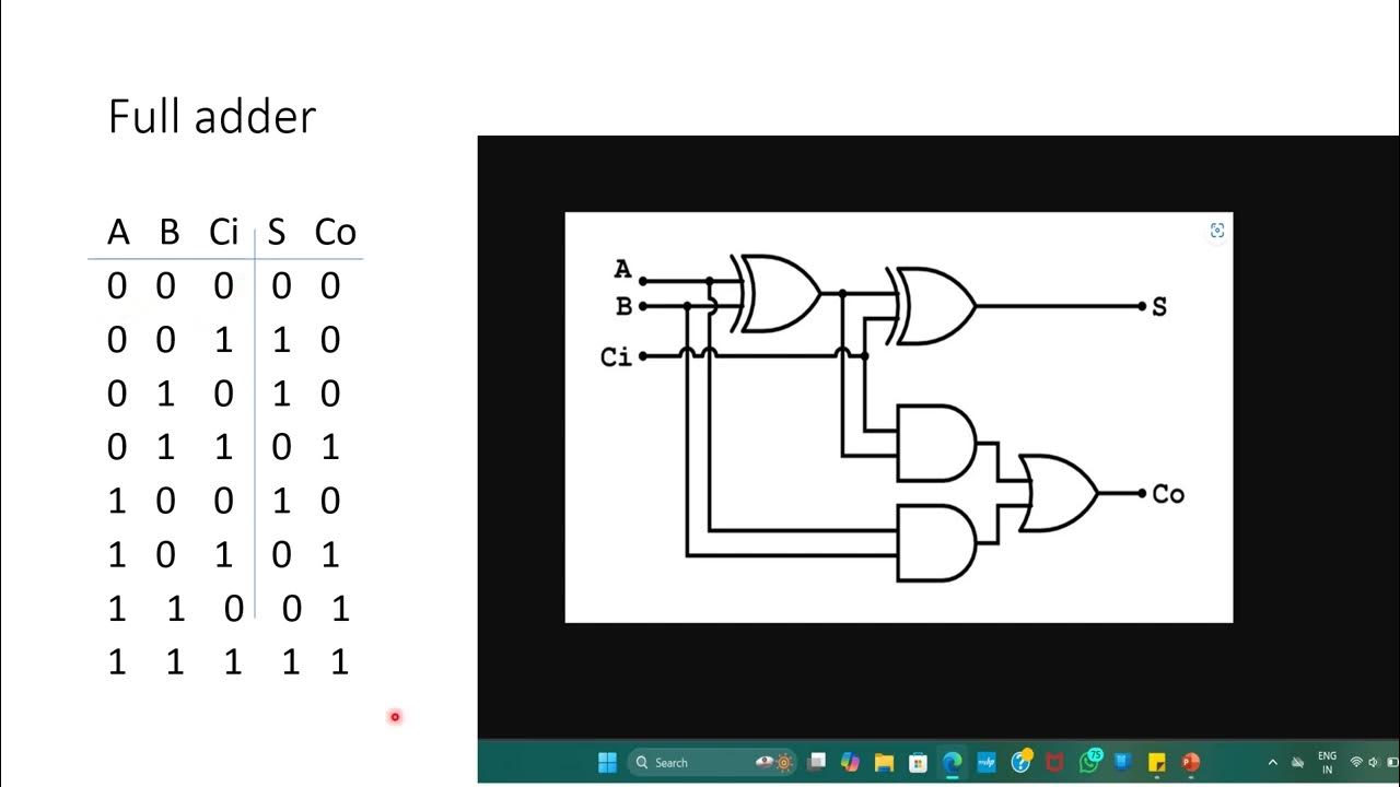 Half adder and full adder|Digital Electronics|Binary addition - YouTube