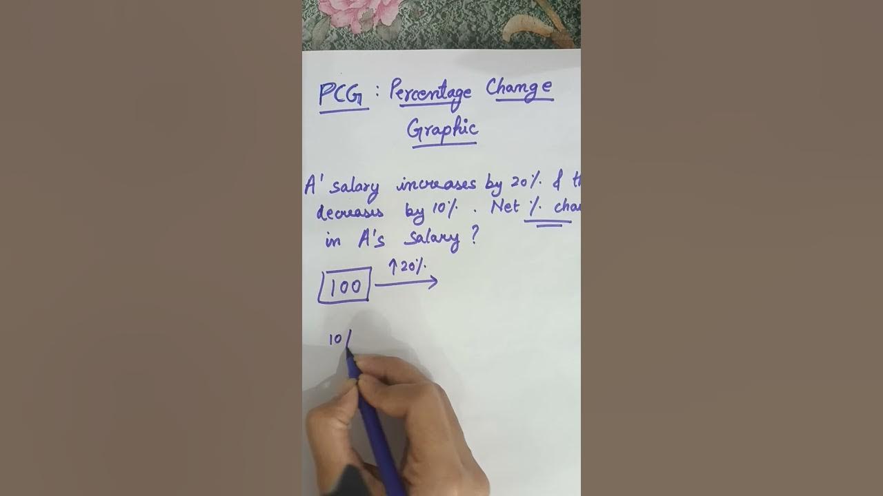 Percentage change graphic (Part 1) - YouTube