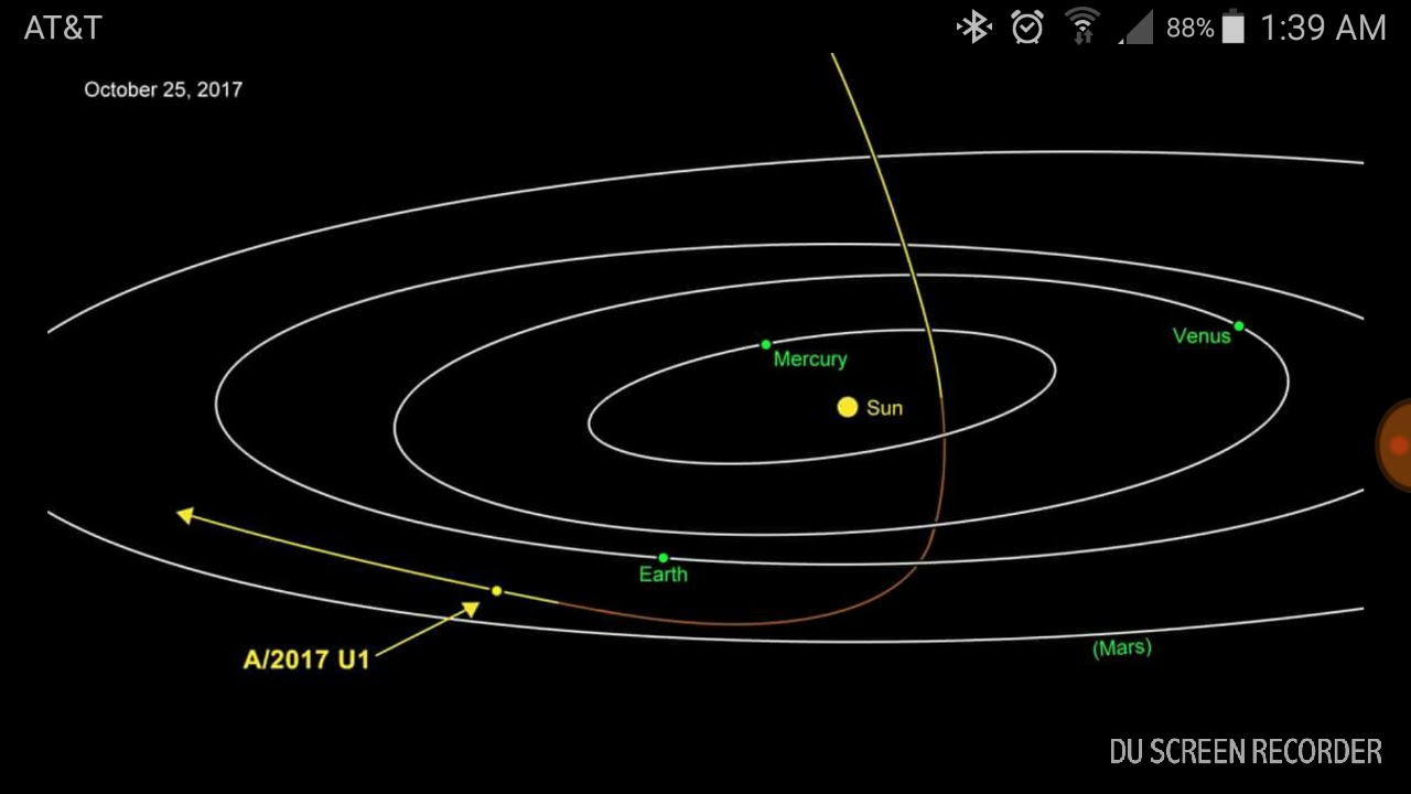 Was A/2017 U1 an alien space probe? - YouTube