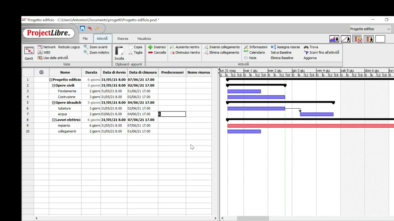 ProjectLibre Tutorial ITA #EP.5 I predecessori e i legami FS, FF, SS e SF - YouTube