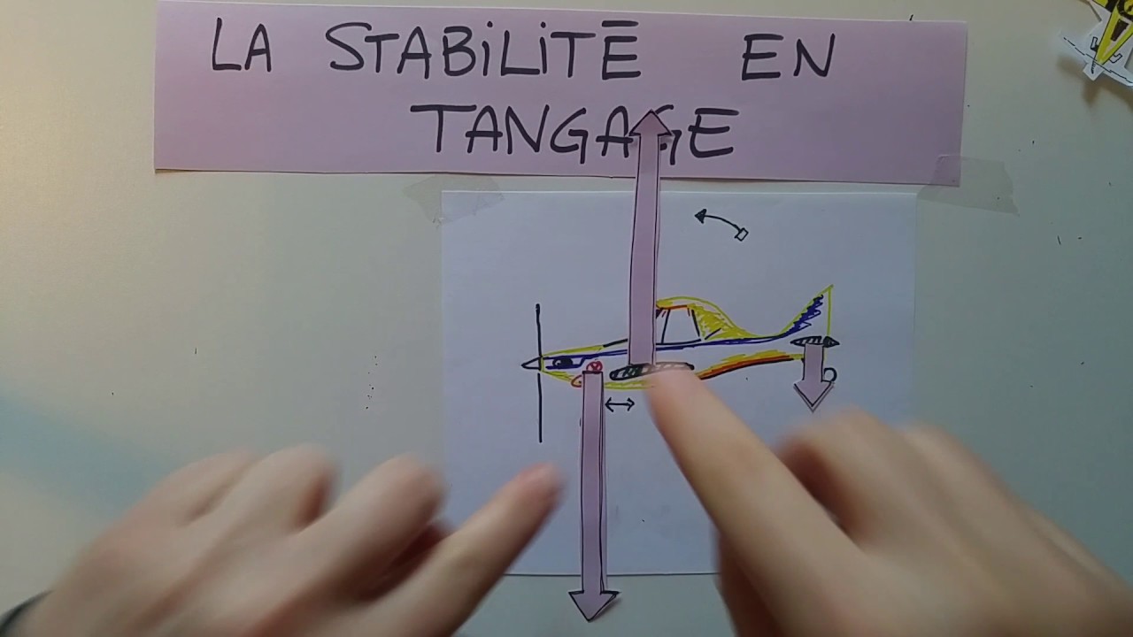 Stabilite en tangage - YouTube