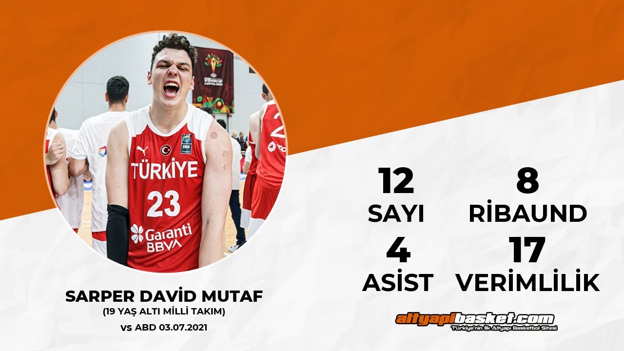 Sarper David Mutaf (2002) vs ABD #FIBAU19 | 03.07.2021 - YouTube