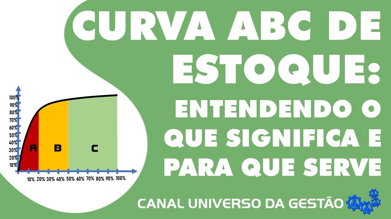 CURVA ABC DE ESTOQUE - ENTENDENDO O QUE SIGNIFICA E PARA QUE SERVE ...