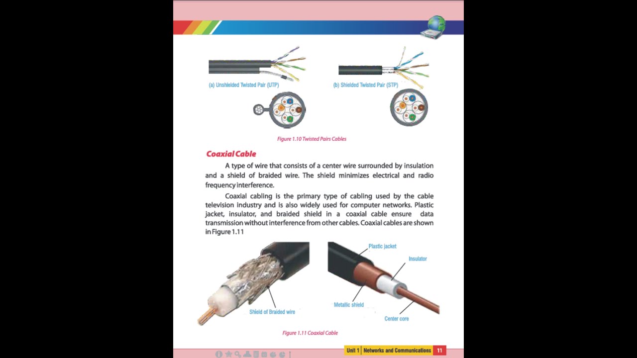 # Computer Class 8 Unit 1 Physical Transmission Media - YouTube