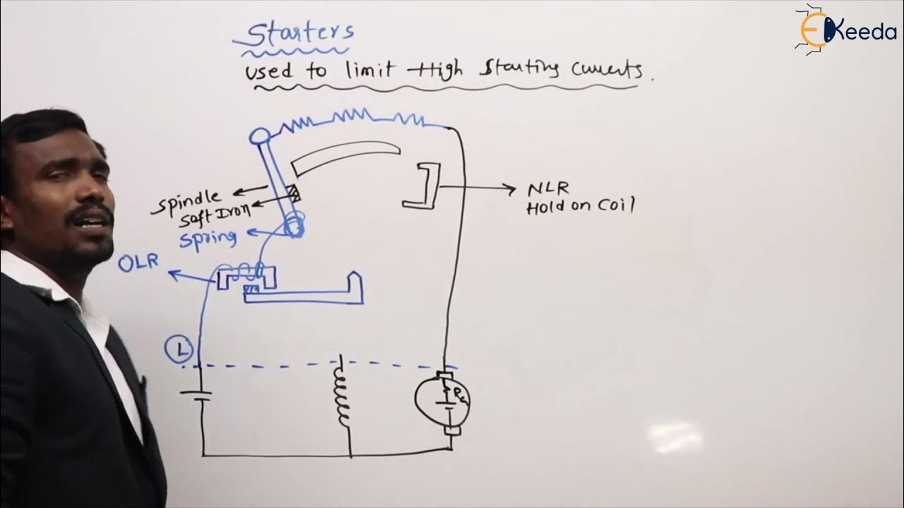 Mastering Simple Loop Analysis In Electrical Machines | GATE - YouTube