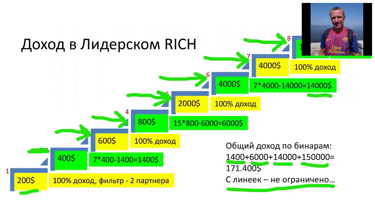 Rich SP Полная и подробная презентация проекта - YouTube