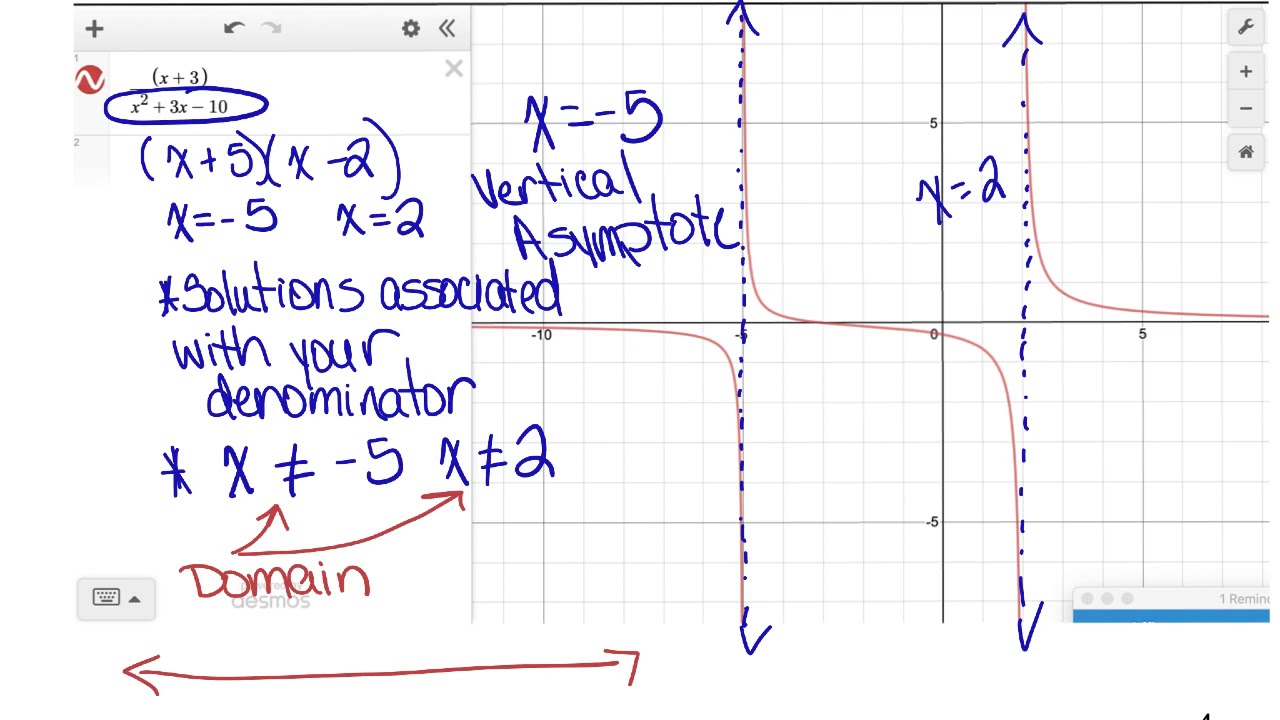 Math 144 Rational Functions 2.6 - YouTube