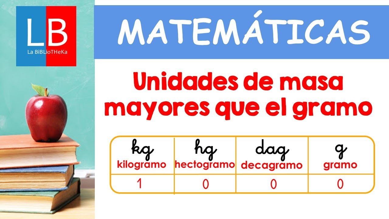 Unidades de MASA mayores que el GRAMO 👩‍🏫 PRIMARIA - YouTube