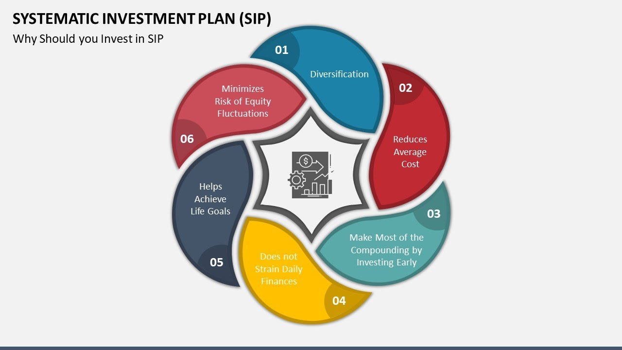Systematic Investment Plan (SIP) Animated PPT Slides - YouTube