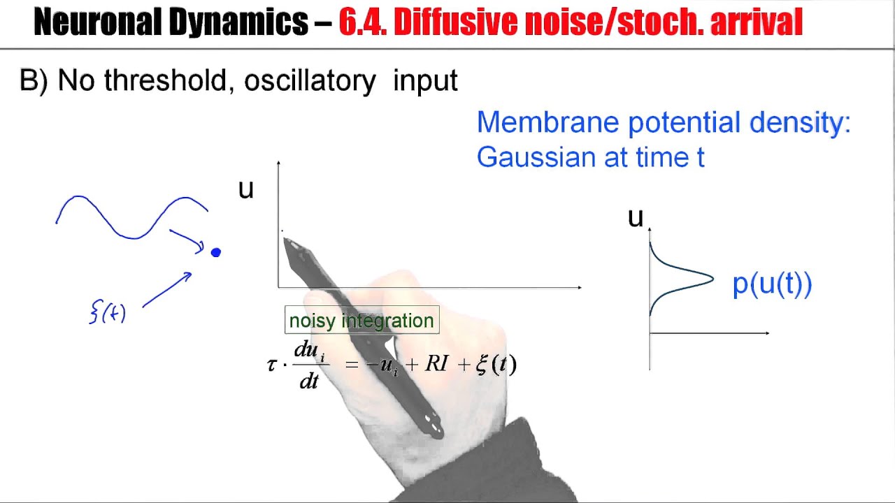 6.4a Comparison of noise models - YouTube