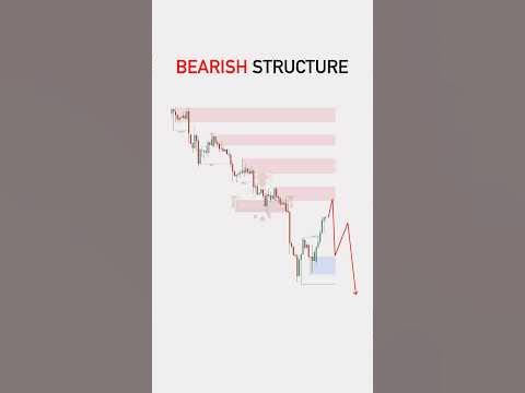 Marking bearish structures in trading 💥 - YouTube