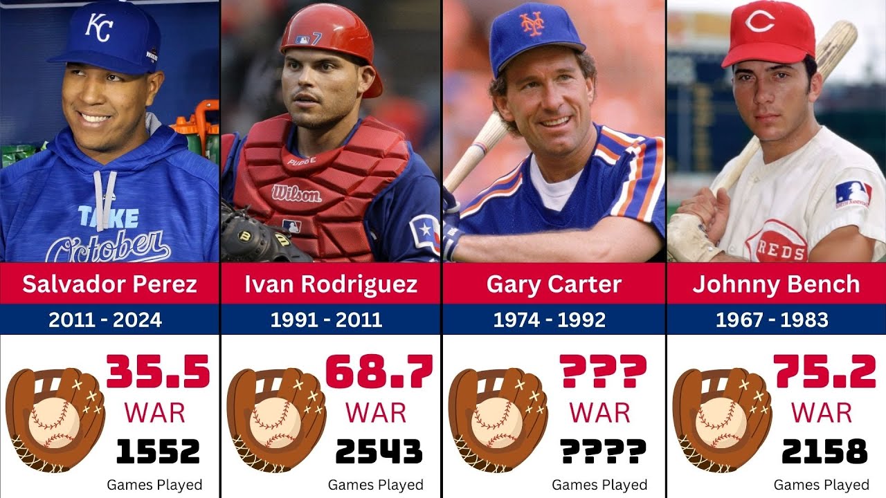 Top 50 Greatest Catchers of All Time - YouTube