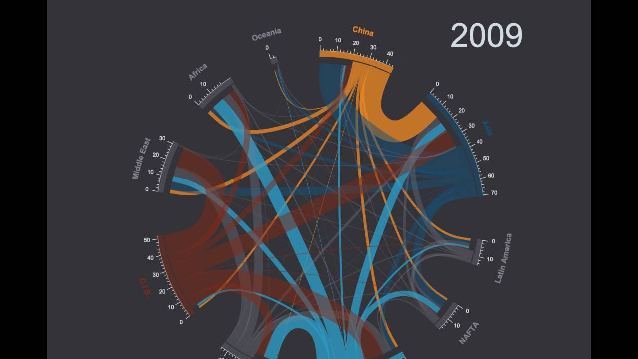 Trade Circle - visualising global trade - YouTube