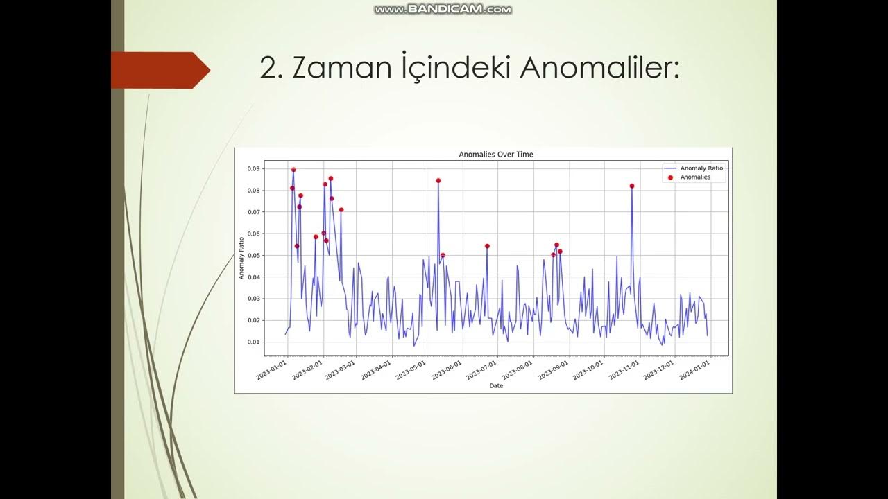 Borsa İstanbul Anomali Tespiti Proje Ödevi Sunum Videosu - YouTube