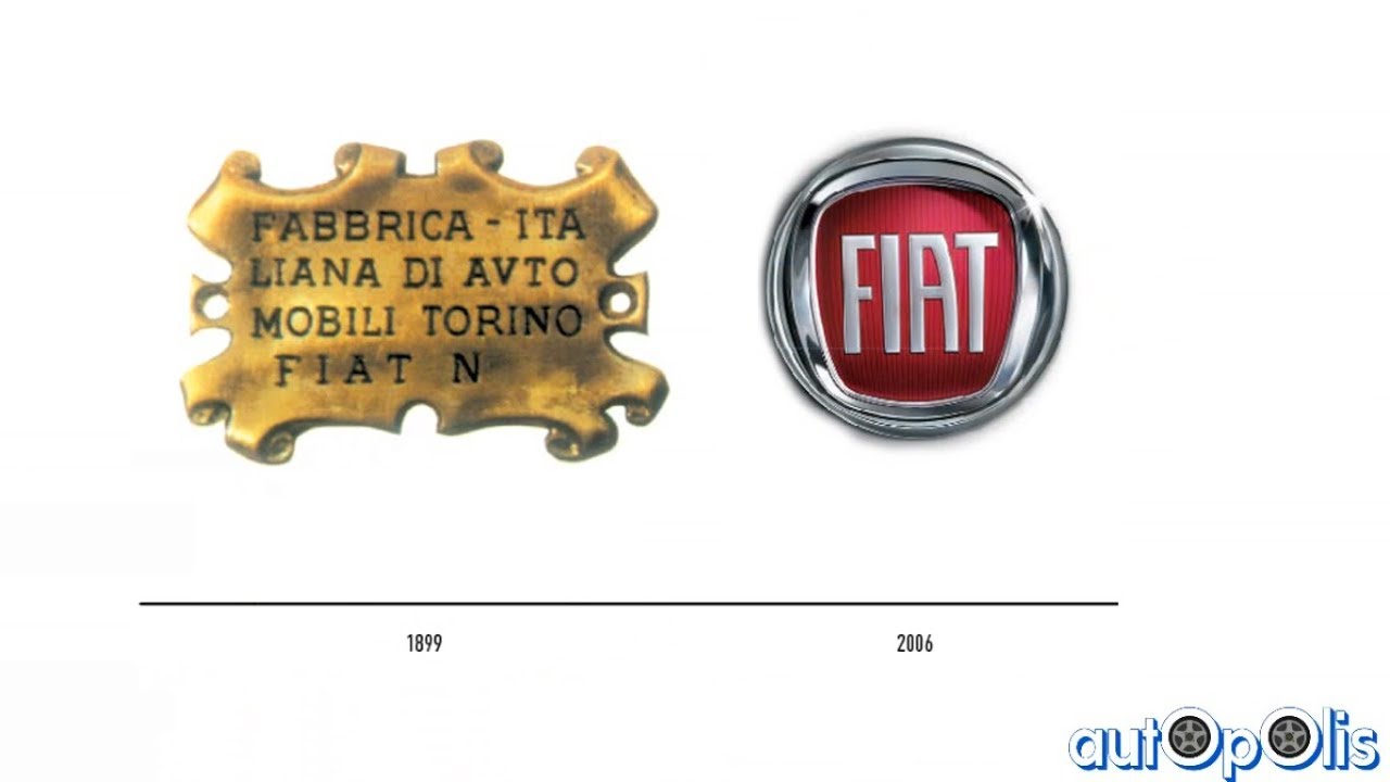 FIAT logo Evolution (Evoluzione logo FIAT) (Evoluciòn logo FIAT) before ...