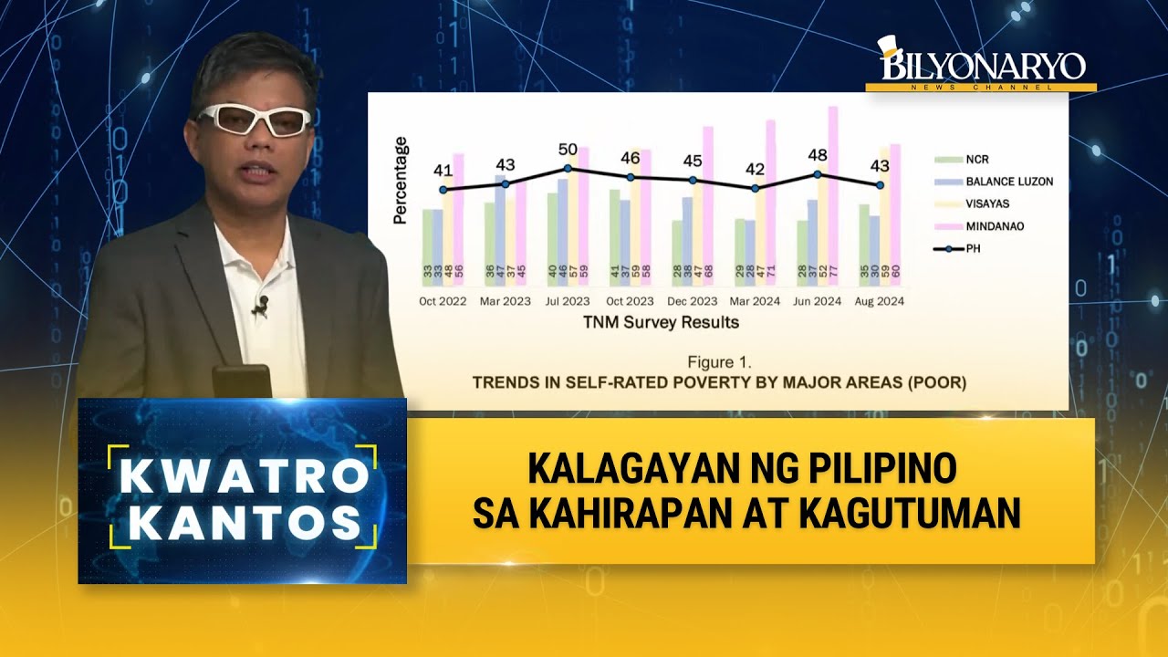 Kalagayan ng Pilipino sa kahirapan at kagutuman - YouTube