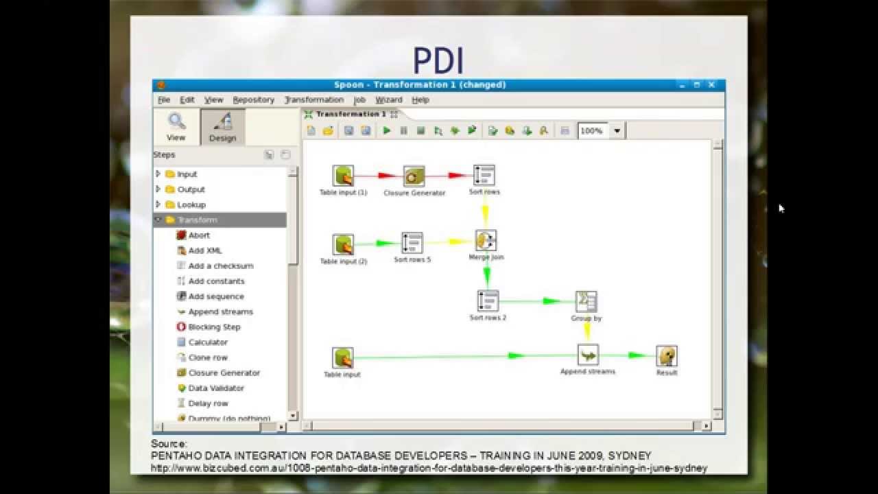 Data Warehouse And Olap E Pentaho Youtube