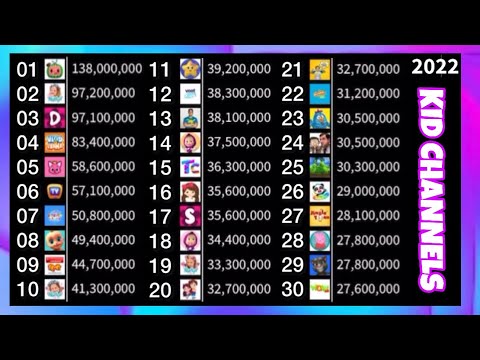 Top 30 Most Subscribed Kids Channels 2022-2029 - YouTube