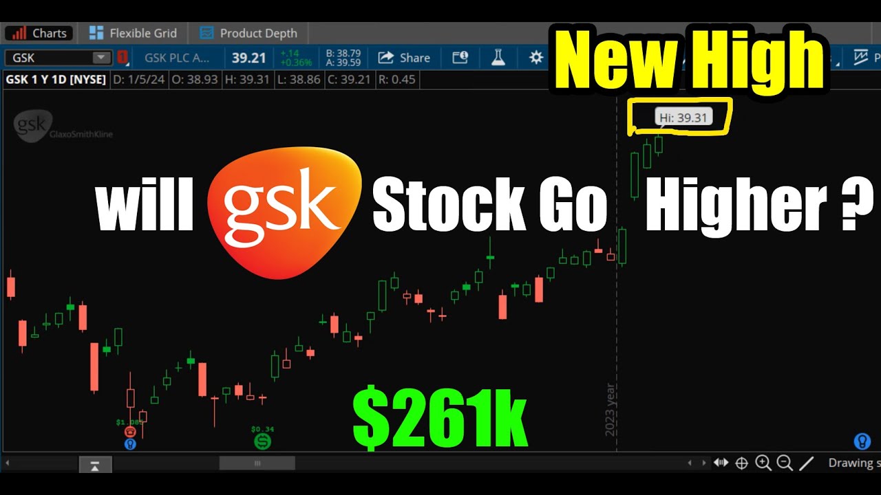 will GlaxoSmithKline (GSK) Stock Go Higher? - YouTube