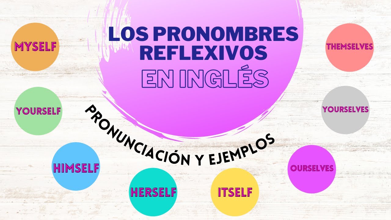 Pronombres Reflexivos En Ingls Gramtica Gcfglobal