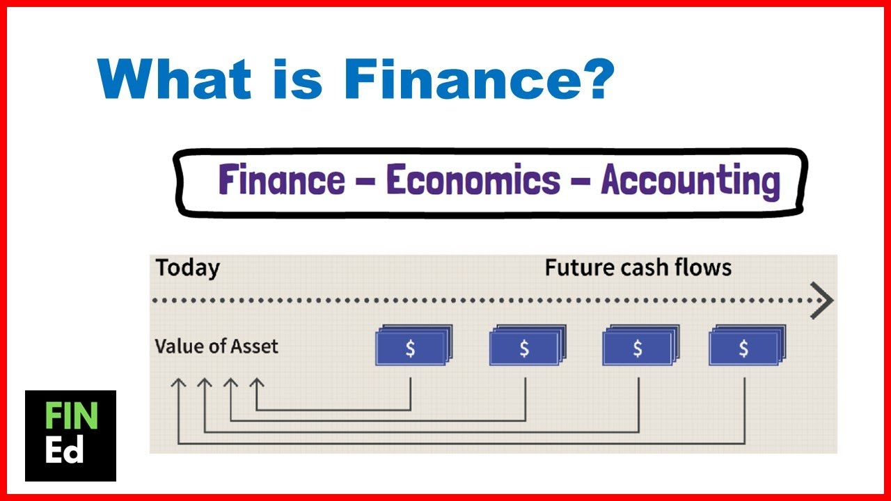 What is Finance | FIN-Ed - YouTube