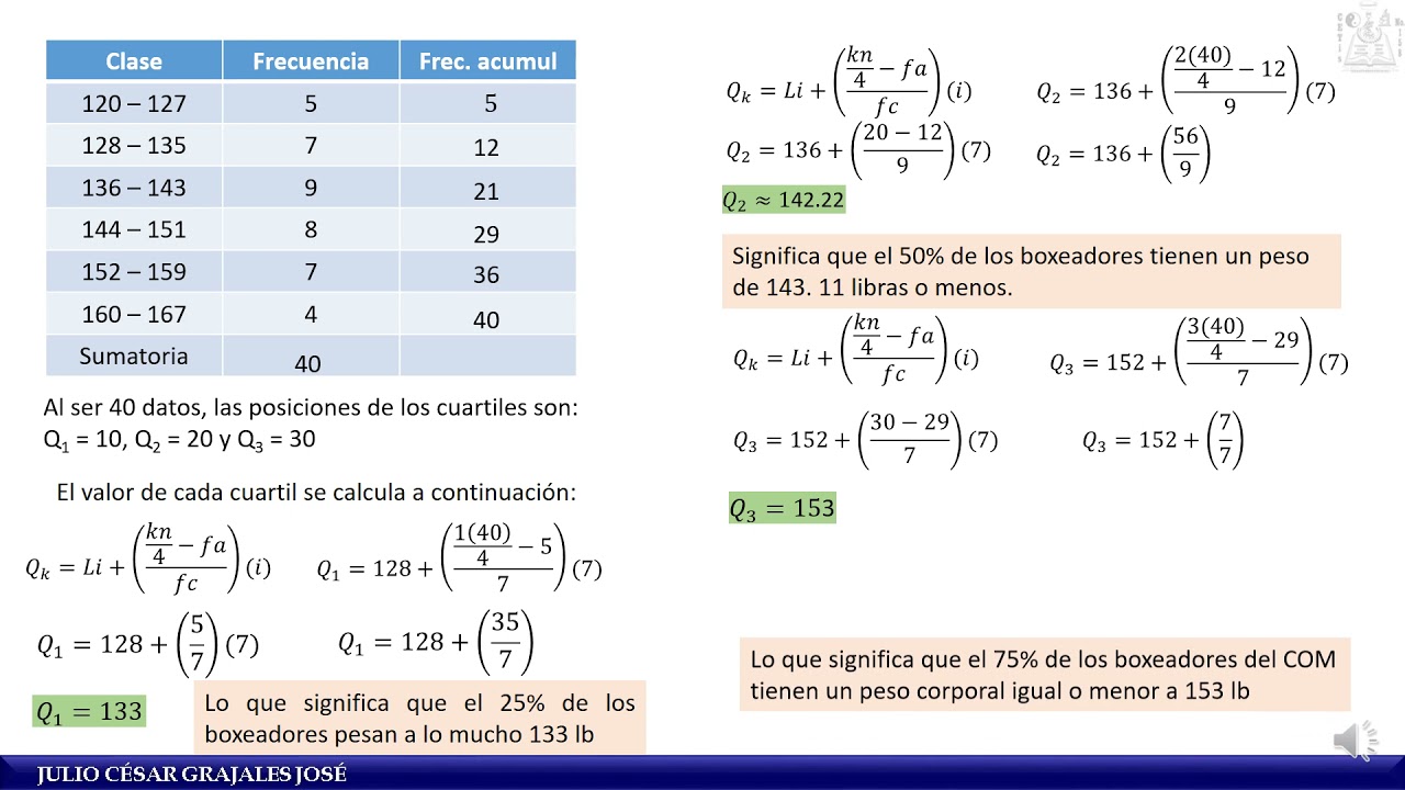 Cuartiles para datos agrupados - YouTube