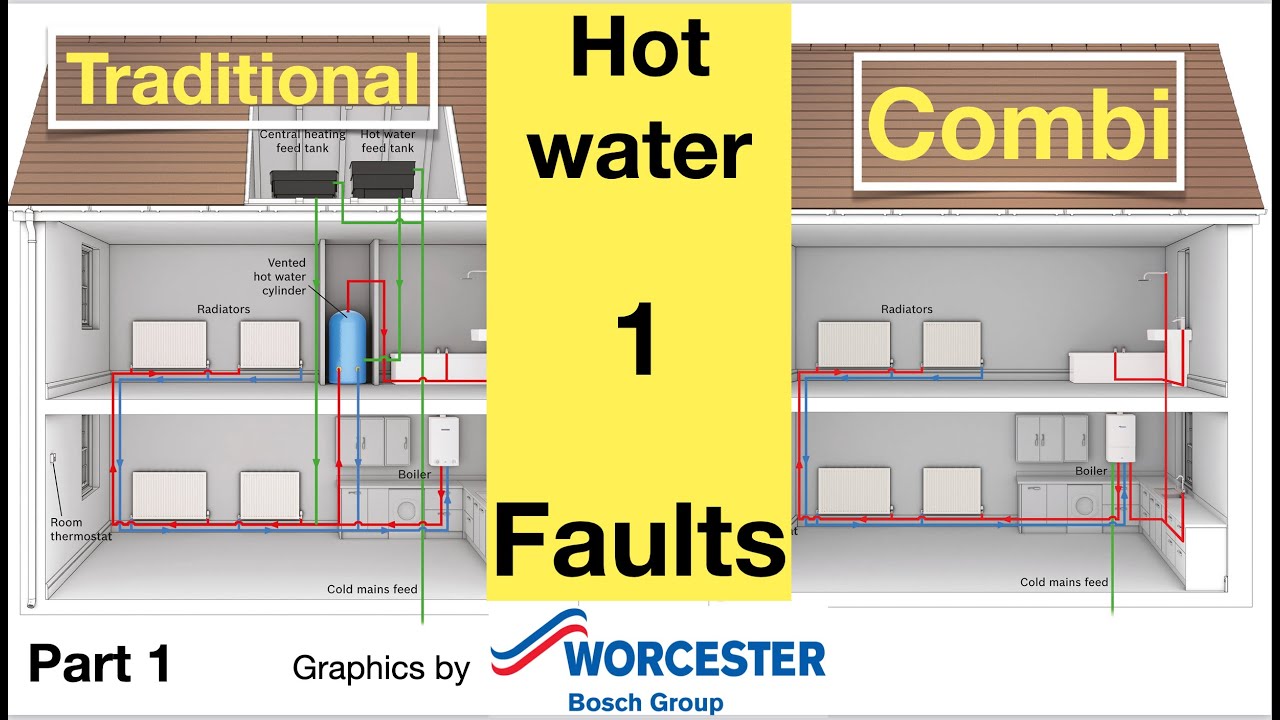 Hot Water Problems 1 - YouTube