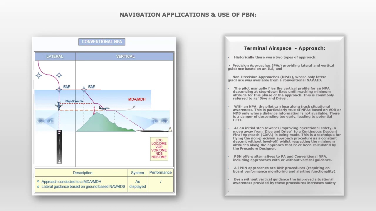 Performance Based Navigation Training PBN #14 Navigation Applications ...