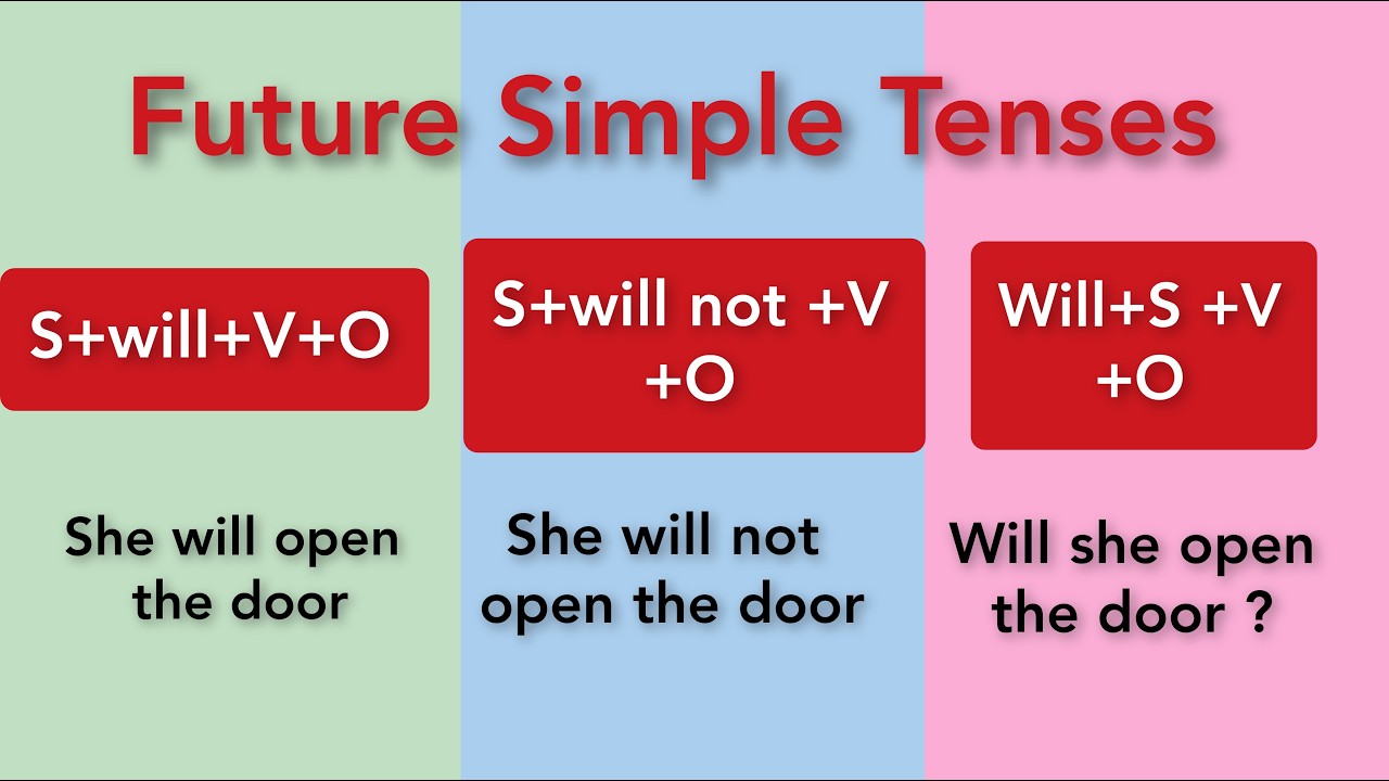 Simple future Tenses and their rules in English | Grammar vocabulary # ...