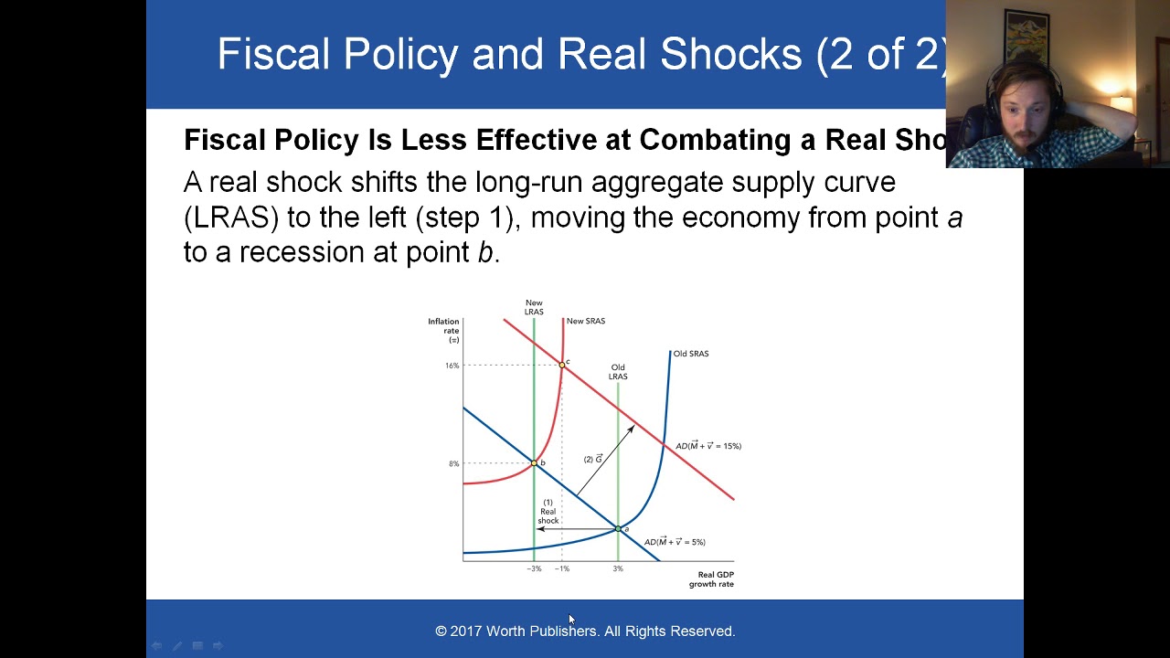 Chp 18 3 Counter Cyclical Fiscal Policy - YouTube