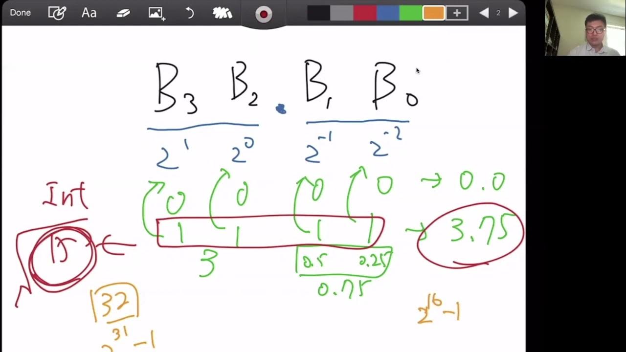 Binary Representation of Floating Point - YouTube