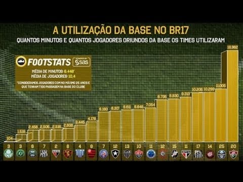 LÍDER NO RANKING DA CBF / JÁ NA UTILIZAÇÃO E APROVEITAMENTO DA BASE ...