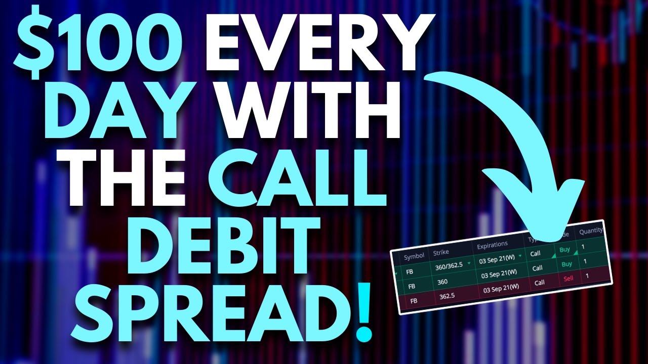 CALL DEBIT SPREAD FOR BEGINNERS ON WEBULL - YouTube