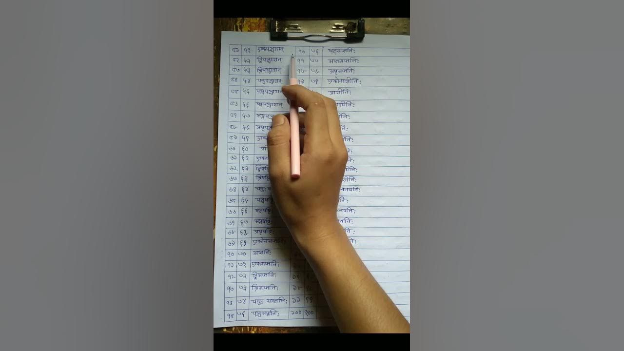 Number In Sanskrit 1 100 YouTube number-in-sanskrit-1-100-youtube