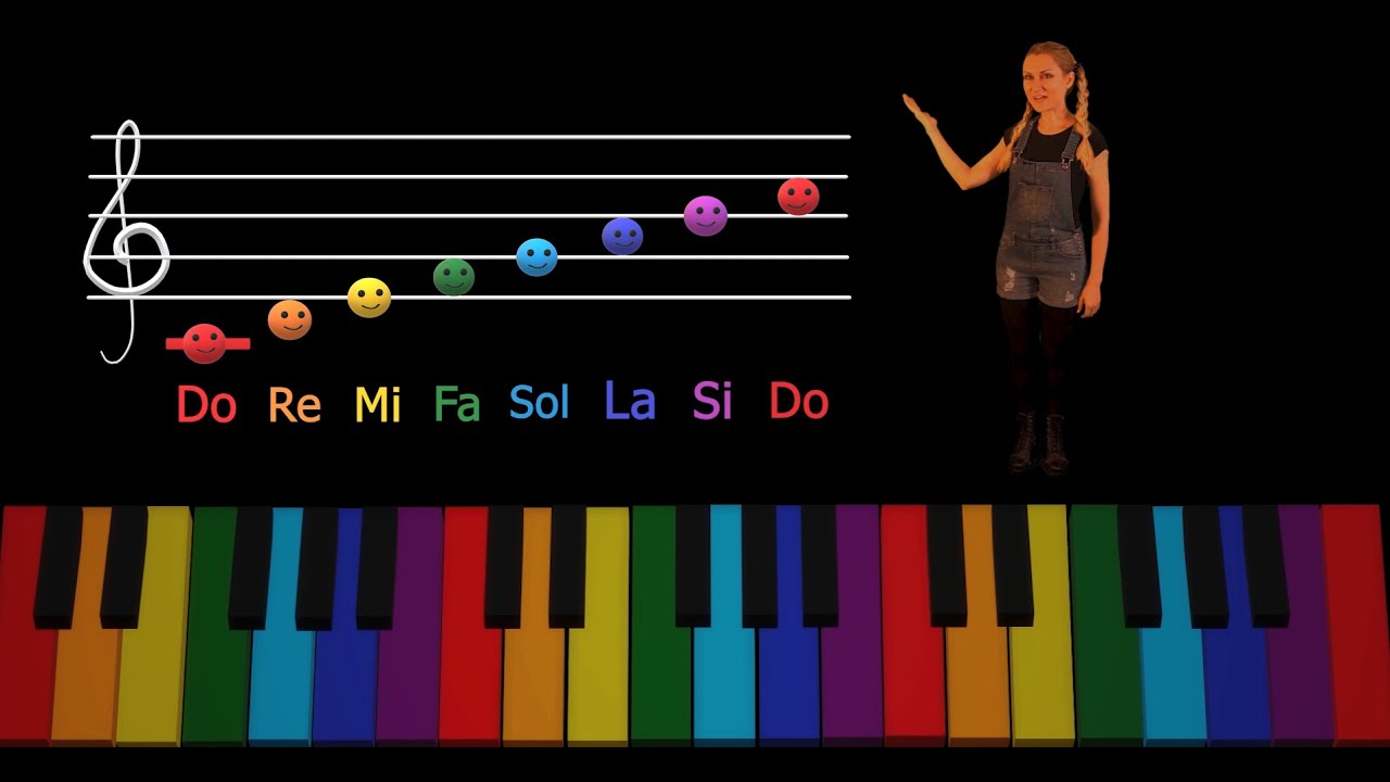 Notele muzicale și Clapele pianului - Educație muzicală - Musical Notes ...