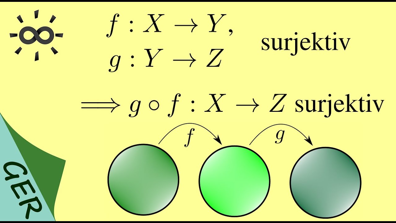 Komposition von surjektiven Abbildungen ist surjektiv - YouTube